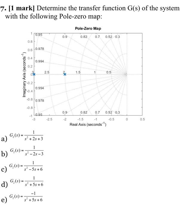 Solved 7. [1 mark] Determine the transfer function G(s) of | Chegg.com