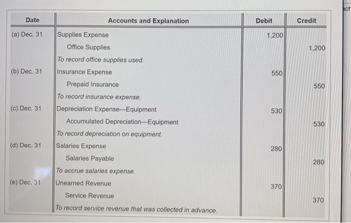 Solved Requirement 2. Post the adjustments to the T-accounts | Chegg.com
