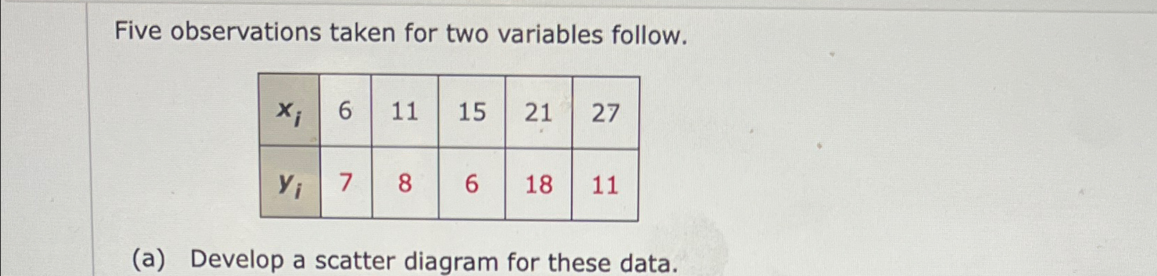 Solved Five observations taken for two variables | Chegg.com