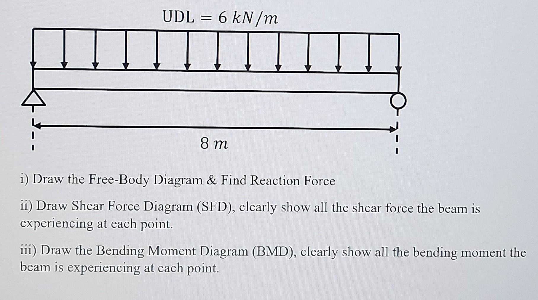 Solved UDL = 6 kN/m 8 m i) Draw the Free-Body Diagram & Find | Chegg.com