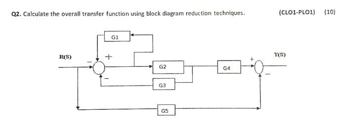 Solved Q2. ﻿Calculate the overall transfer function using | Chegg.com