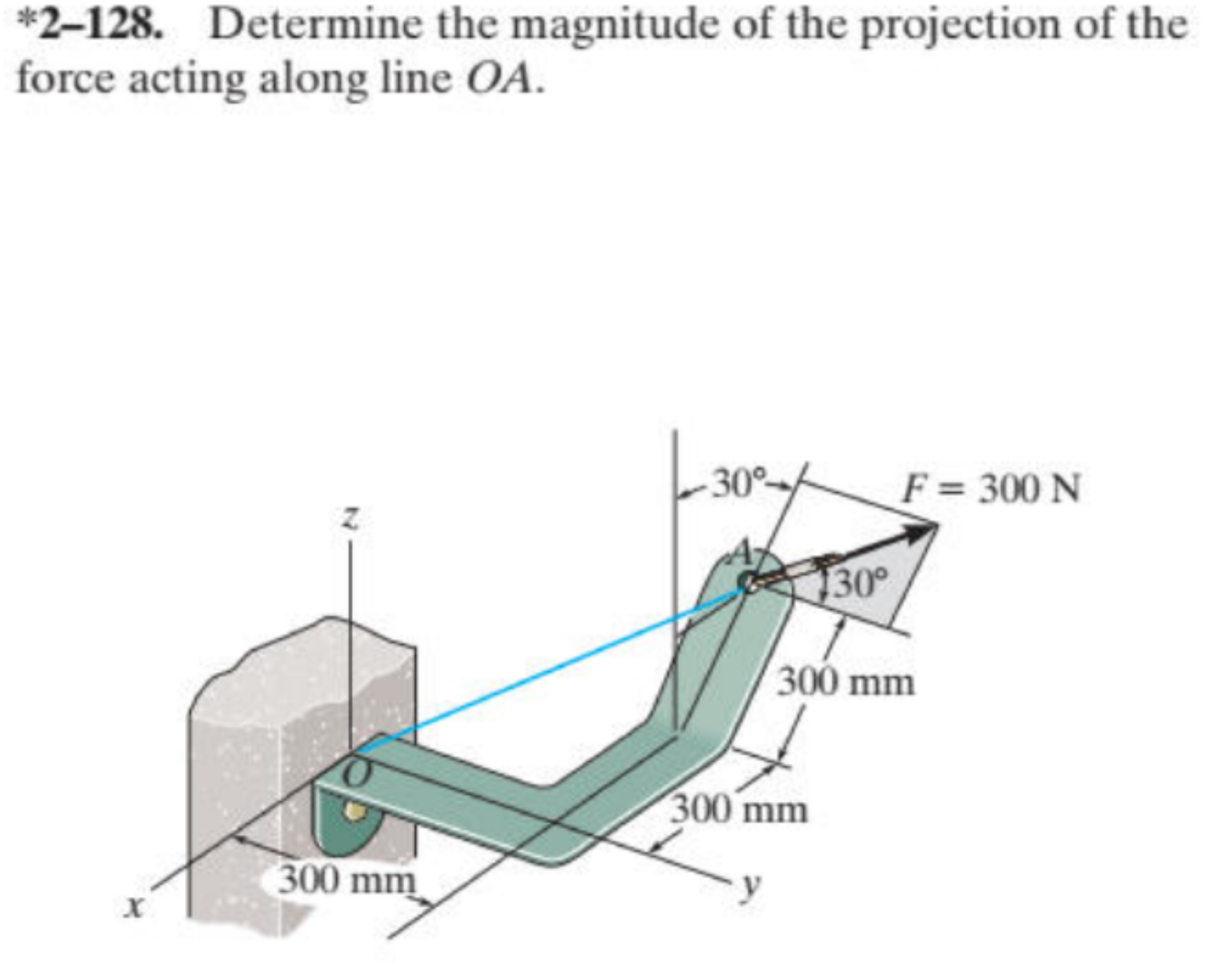 Solved *2-128. ﻿Determine the magnitude of the projection of | Chegg.com
