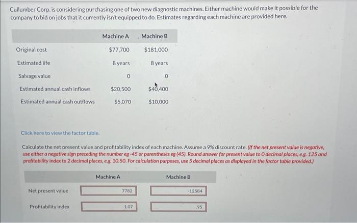 Solved Cullumber Corp. is considering purchasing one of two | Chegg.com