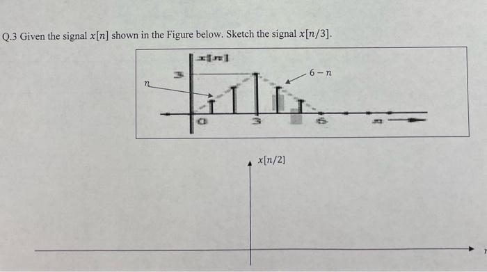 Solved Q.3 Given the signal x[n] shown in the Figure below. | Chegg.com