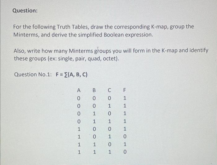 Solved Question: For the following Truth Tables, draw the | Chegg.com
