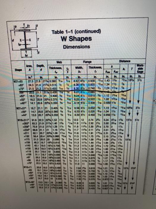 Solved Beam with loading as shown below: P= 700 lb FIND: a.) | Chegg.com