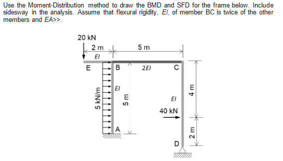 Solved Use the Moment-Distribution method to draw the BMD | Chegg.com