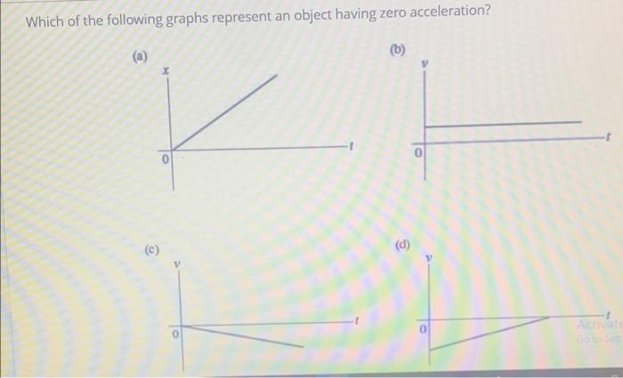 Solved Which of the following graphs represent an object | Chegg.com