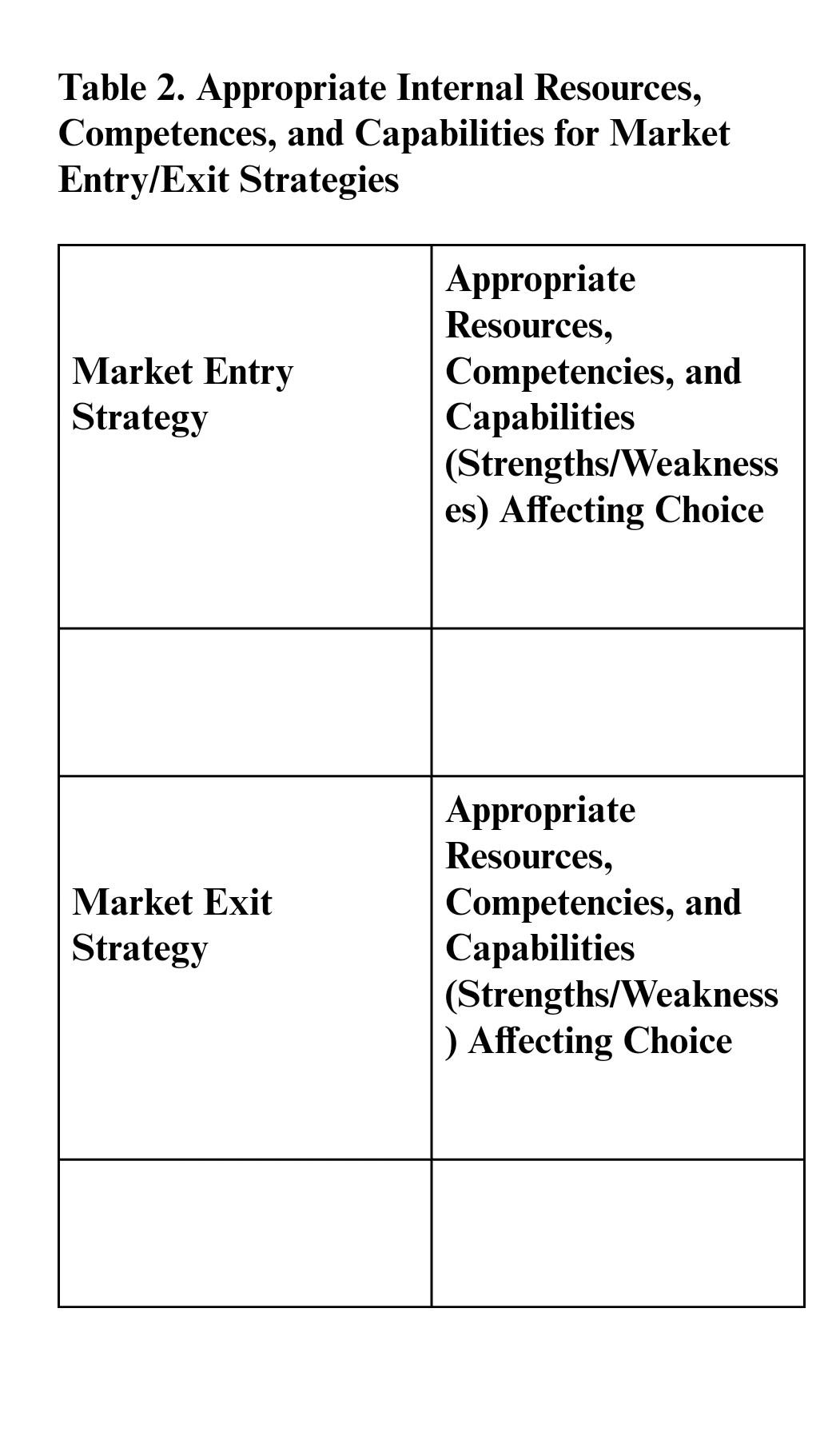 Solved Strategy: Alliance Rationale: The alliance partner | Chegg.com