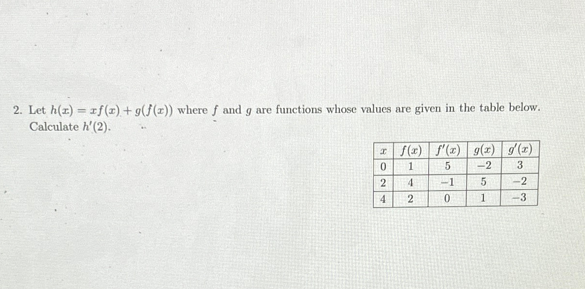 Solved Let h(x)=xf(x)+g(f(x)) ﻿where f ﻿and g ﻿are functions | Chegg.com