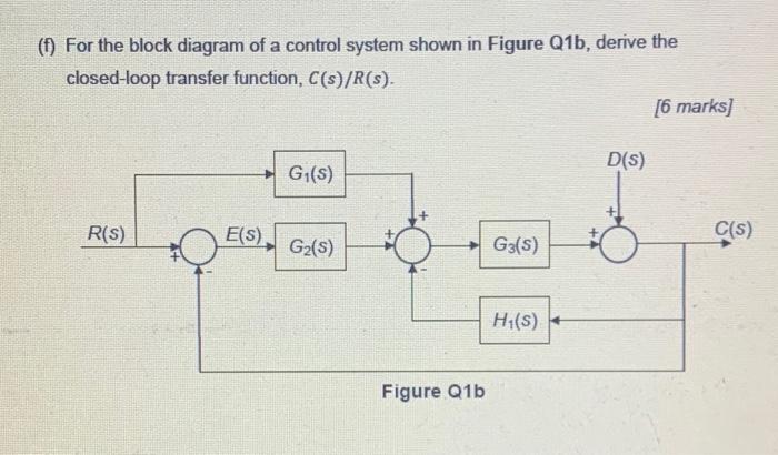 Solved (f) For the block diagram of a control system shown | Chegg.com