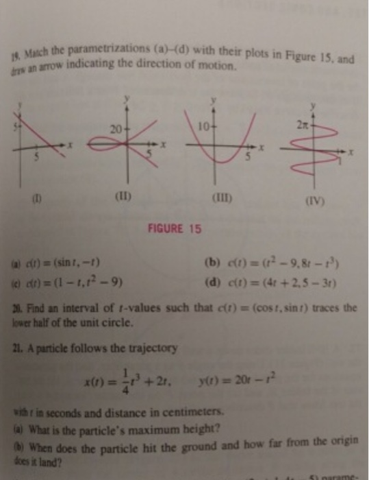 Solved Match the parametriza the parametrizations (a)-(d) | Chegg.com