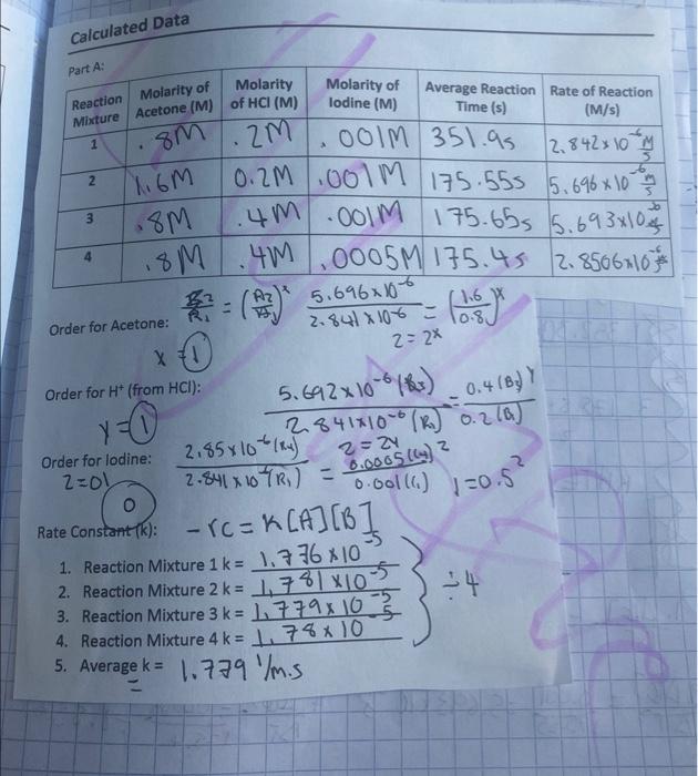 Part B; Part C:Part B: Part C: Excel Graph: Attach | Chegg.com