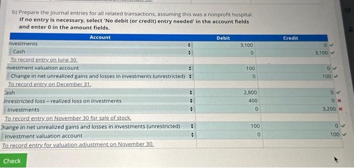 Solved Journal entries to record investment transactions A | Chegg.com
