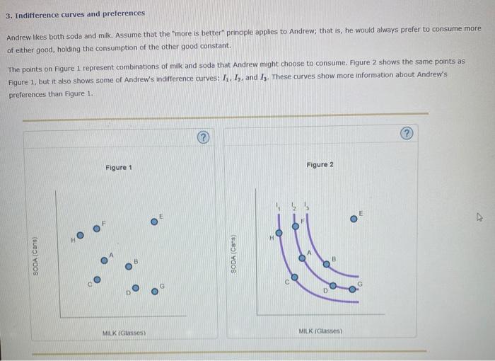 Solved 3. Indifference curves and preferences Andrew likes | Chegg.com