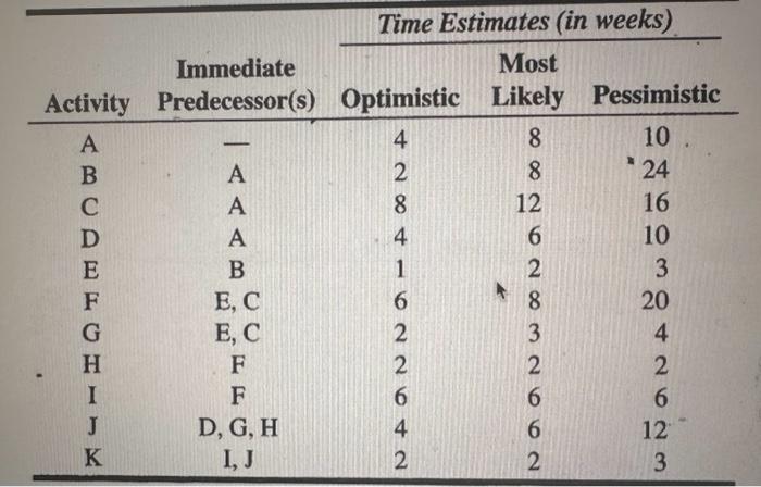 Solved a) Determine the expected time for each | Chegg.com