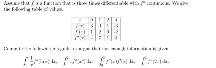 Solved Assume that f is a function that is three times | Chegg.com