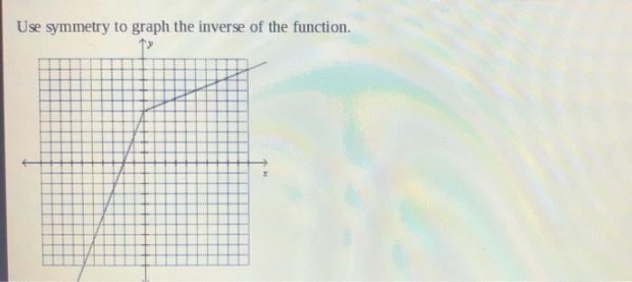 Solved Use symmetry to graph the inverse of the function. | Chegg.com