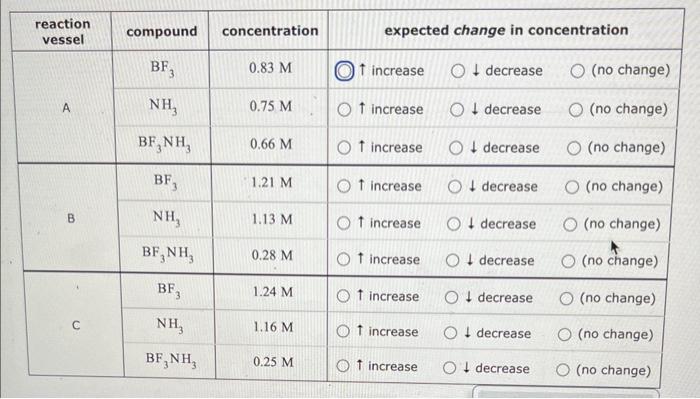 Solved A chemical engineer is studying the following | Chegg.com