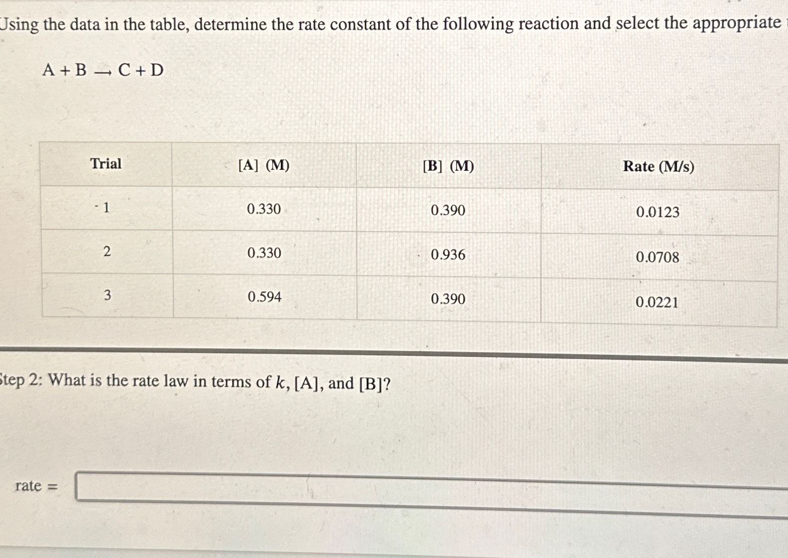 Solved Using the data in the table, determine the rate | Chegg.com