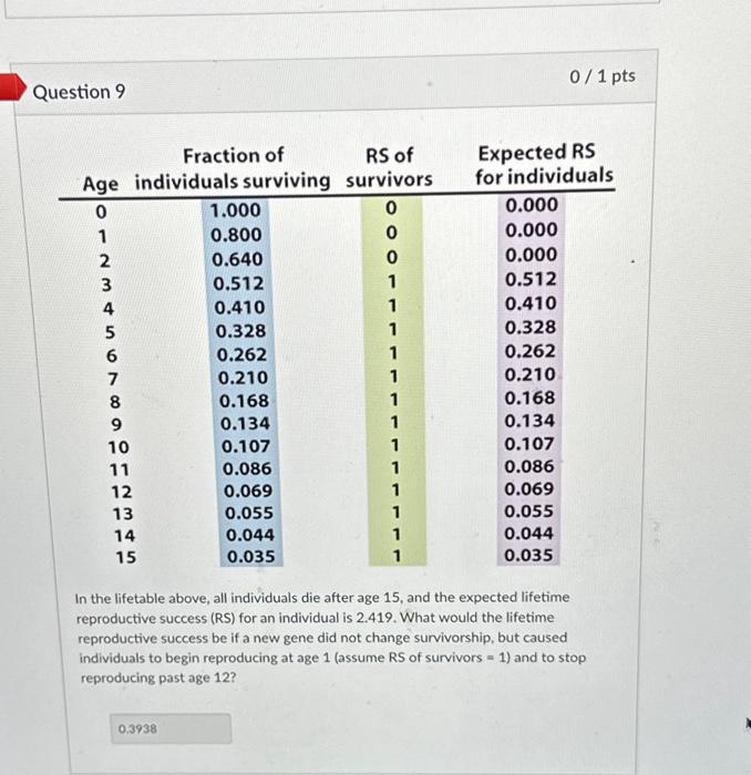 Solved In the lifetable above, all individuals die after age | Chegg.com