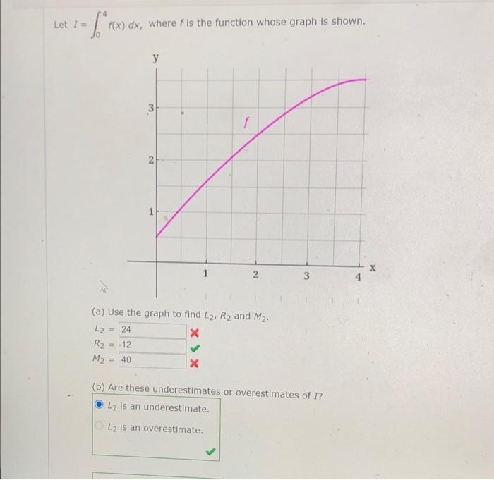 Let 1 = * f(x) dx, where fis the function whose graph | Chegg.com