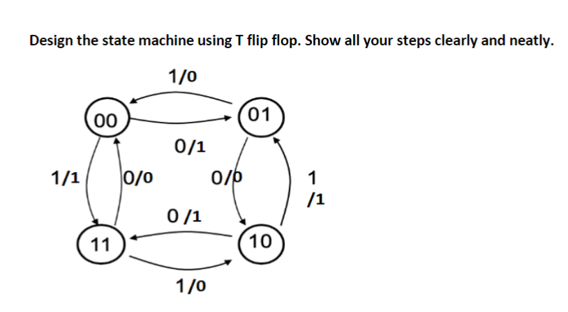 Solved Design the state machine using T ﻿flip flop. Show all | Chegg.com