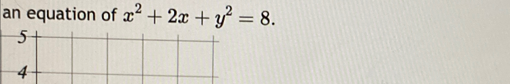 Solved an equation of x2+2x+y2=8. | Chegg.com