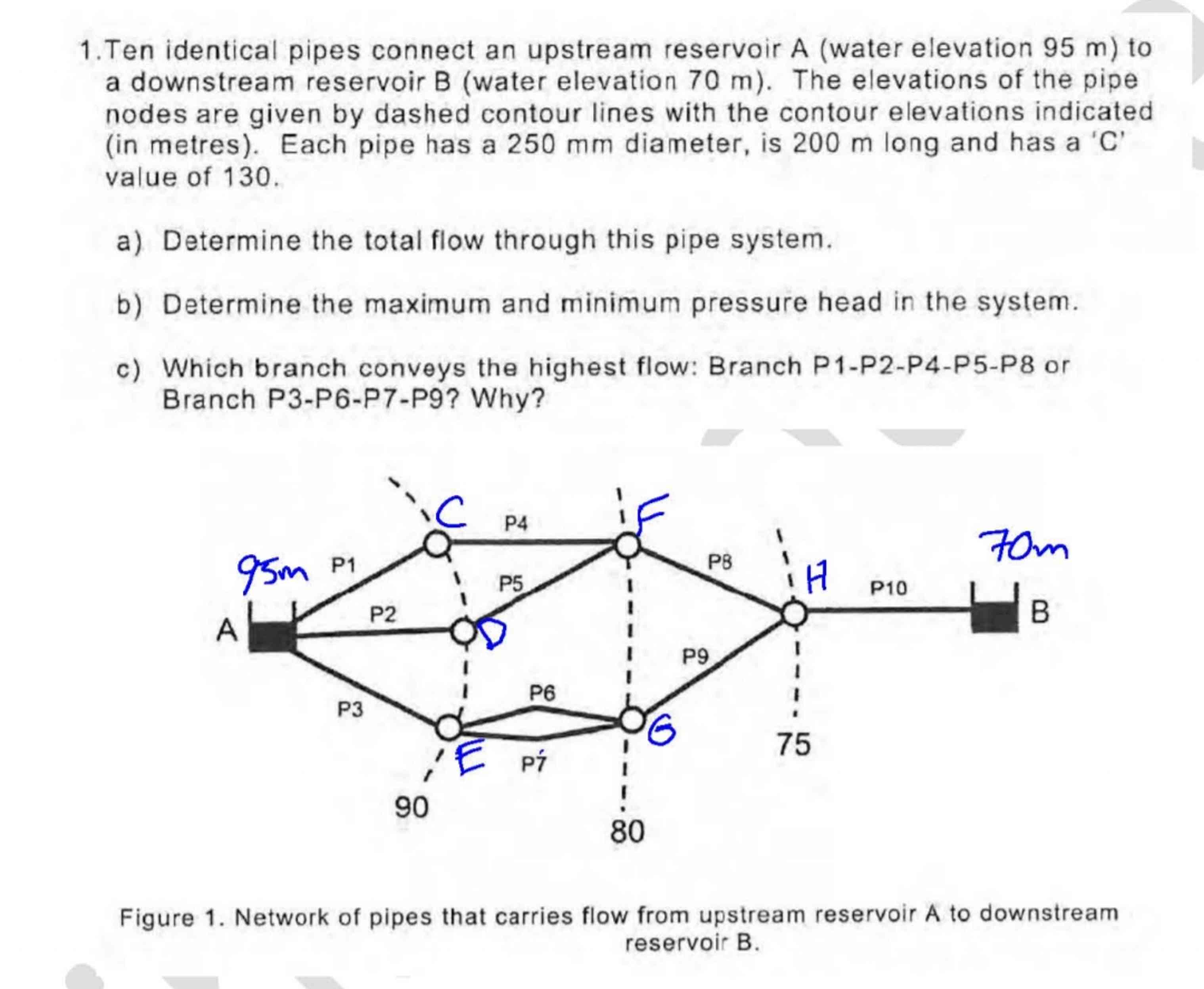 Solved Ten identical pipes connect an upstream reservoir | Chegg.com
