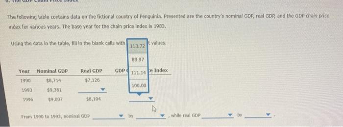 Solved 6. The GDP Chain Price Index The following table | Chegg.com