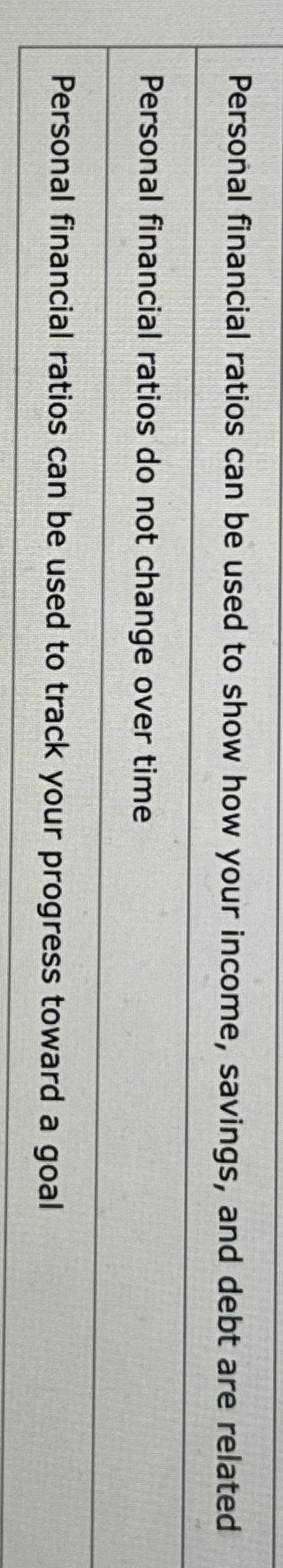 Solved True or False: Personal financial ratios | Chegg.com