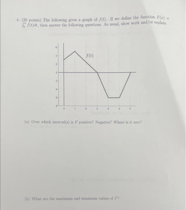 Solved 4. (20 points) The following gives a graph of f(t). | Chegg.com Solved 4. (20 points) The following gives a graph of f(t). | Chegg.com