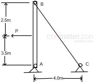 The 4-mm diameter cable BC is made of steel with E = | Chegg.com
