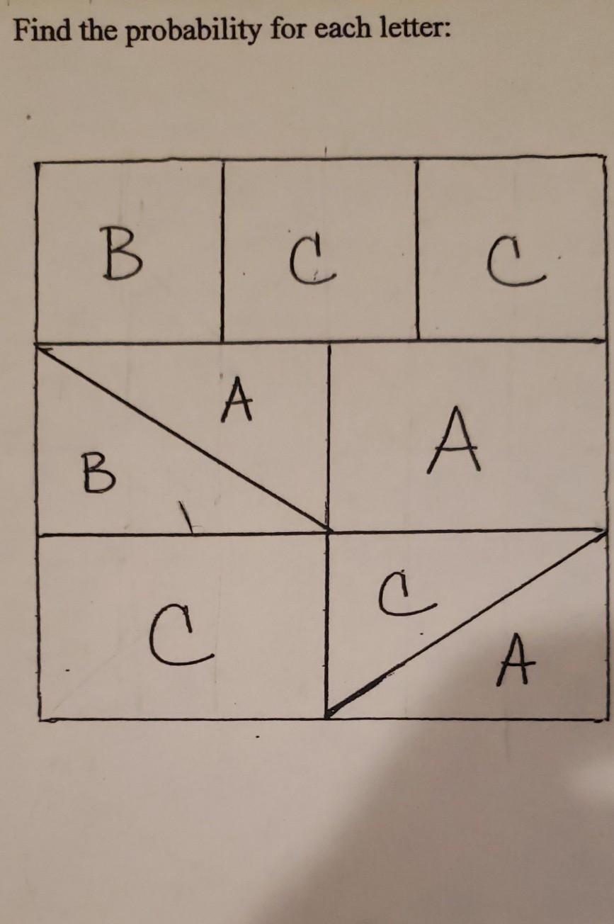 Solved Find the probability for each letter: B В لح с C А A | Chegg.com
