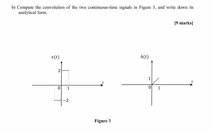 Solved b) Compute the convolution of the two continuous-time | Chegg.com