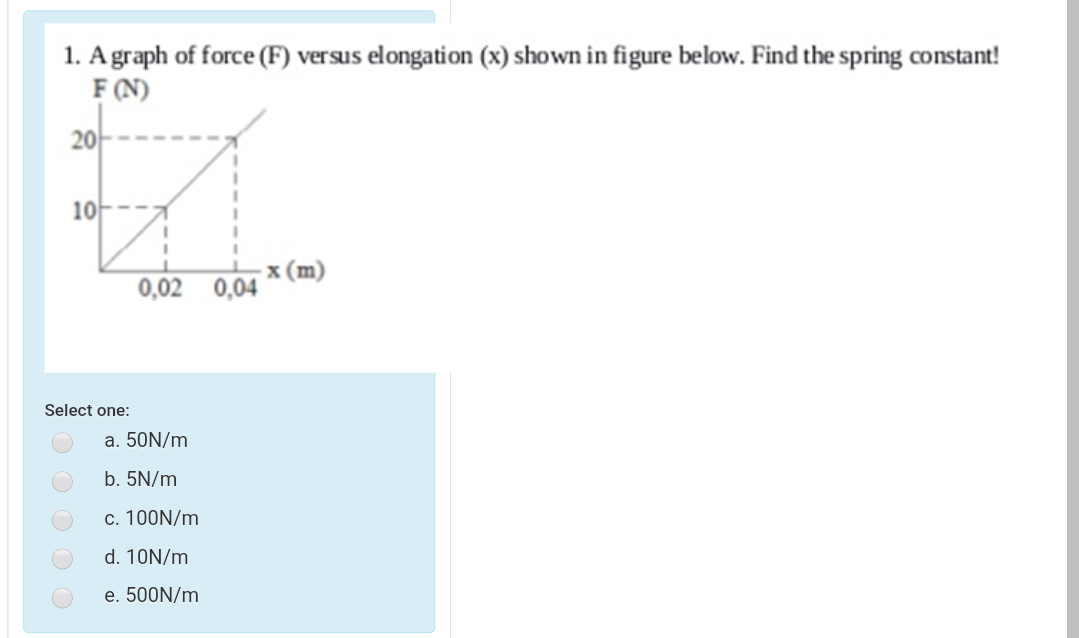 Solved 1. A graph of force (F) versus elongation (x) shown | Chegg.com
