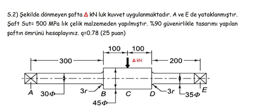 Solved A force of 20 kN is applied to the non-rotating shaft | Chegg.com