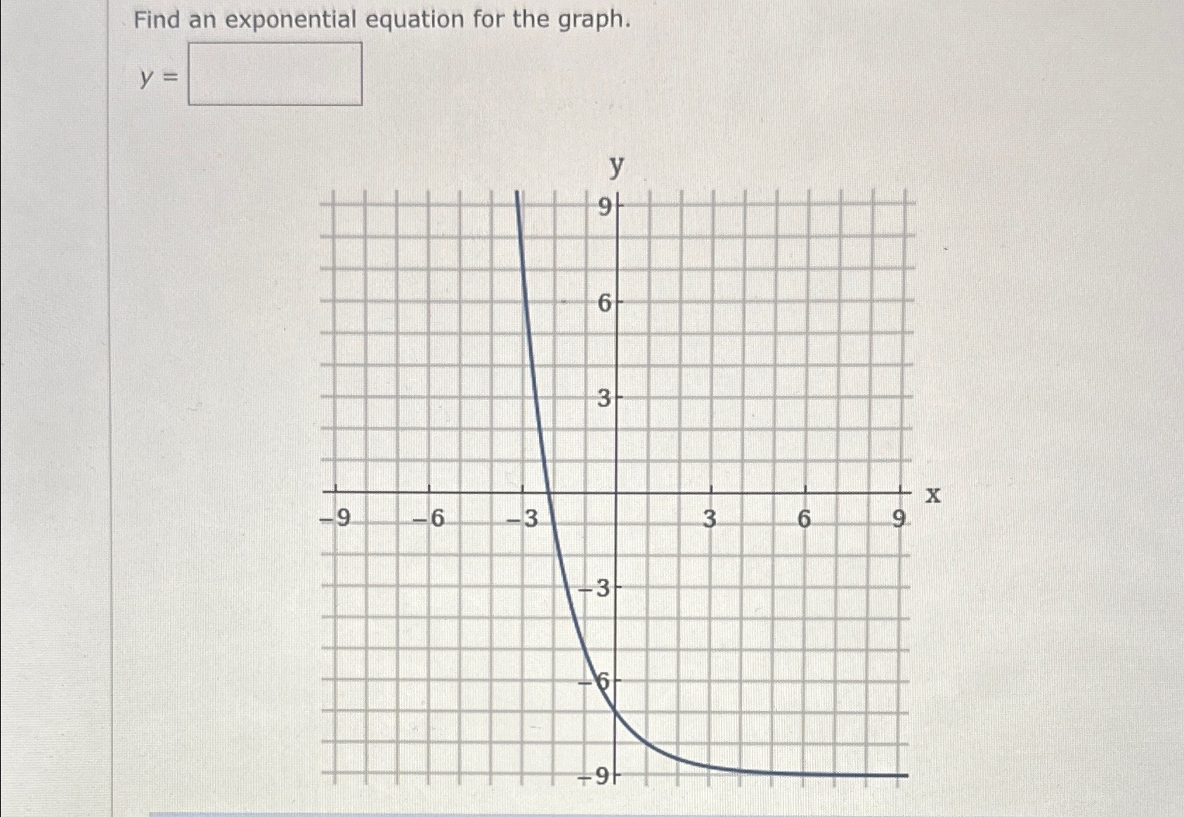 Solved Find an exponential equation for the graph.y= | Chegg.com