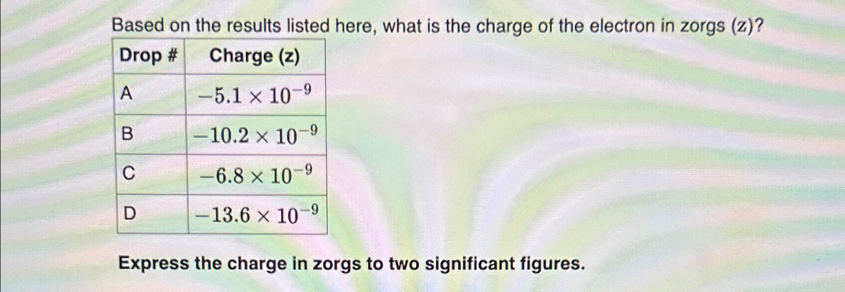 Solved Based on the results listed here, what is the charge | Chegg.com