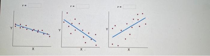 Solved 3. Scatter plots and estimating correlation The | Chegg.com Solved 3. Scatter plots and estimating correlation The | Chegg.com