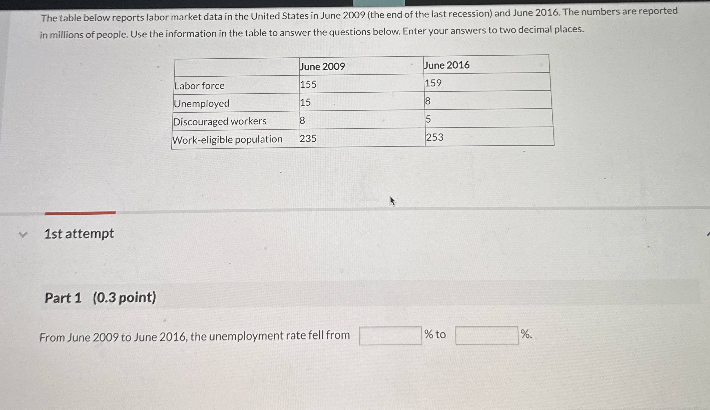 Solved The table below reports labor market data in the | Chegg.com