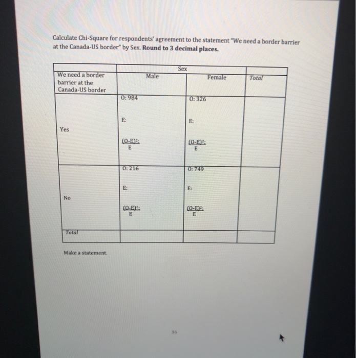 Solved Homework #6: SPSS Central Tendency, Dispersion, | Chegg.com