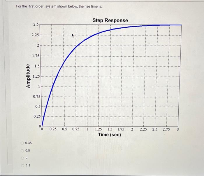 Solved For the first order system shown below, the rise time | Chegg.com