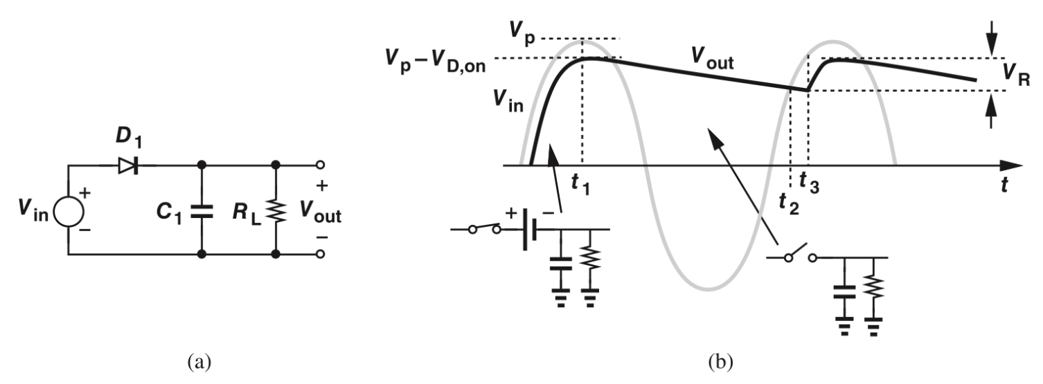 Solved 3.36. ﻿Suppose the rectifier of Fig. 3.33 ﻿drives a | Chegg.com