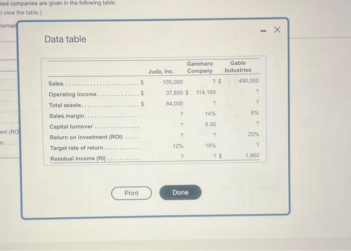 Solved Data on three unrelated companies are given in the | Chegg.com