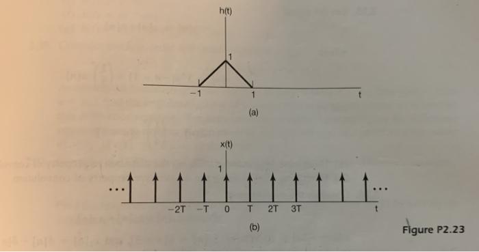 Solved 2.23. Let hit) be the triangular pulse shown in | Chegg.com