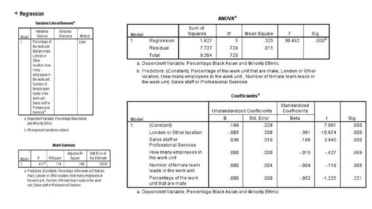 Solved Write down EVERYTHING you can conclude from this | Chegg.com