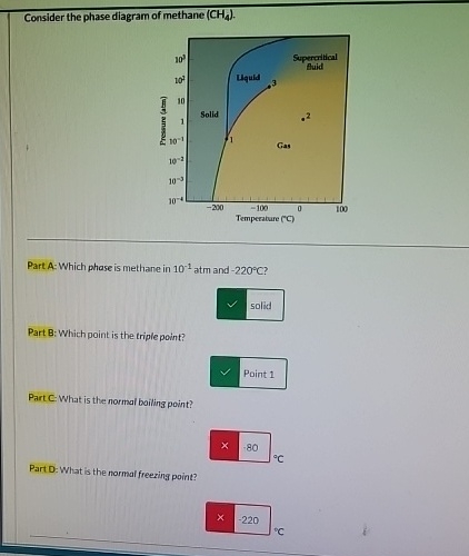 Solved Consider the phase diagram of methane (CH4).Part A- | Chegg.com