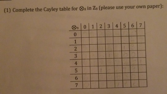 Solved (1) Complete the Cayley table for Ⓡs in Z8 (please | Chegg.com