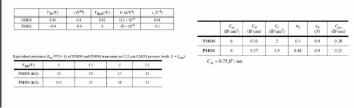 Solved 1. Consider the cascade of inverters shown below and | Chegg.com